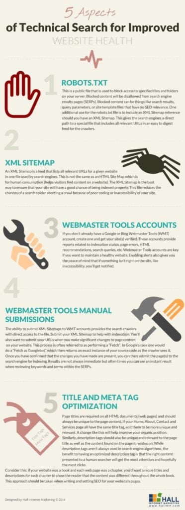 Site Health Improvements Using Technical Search