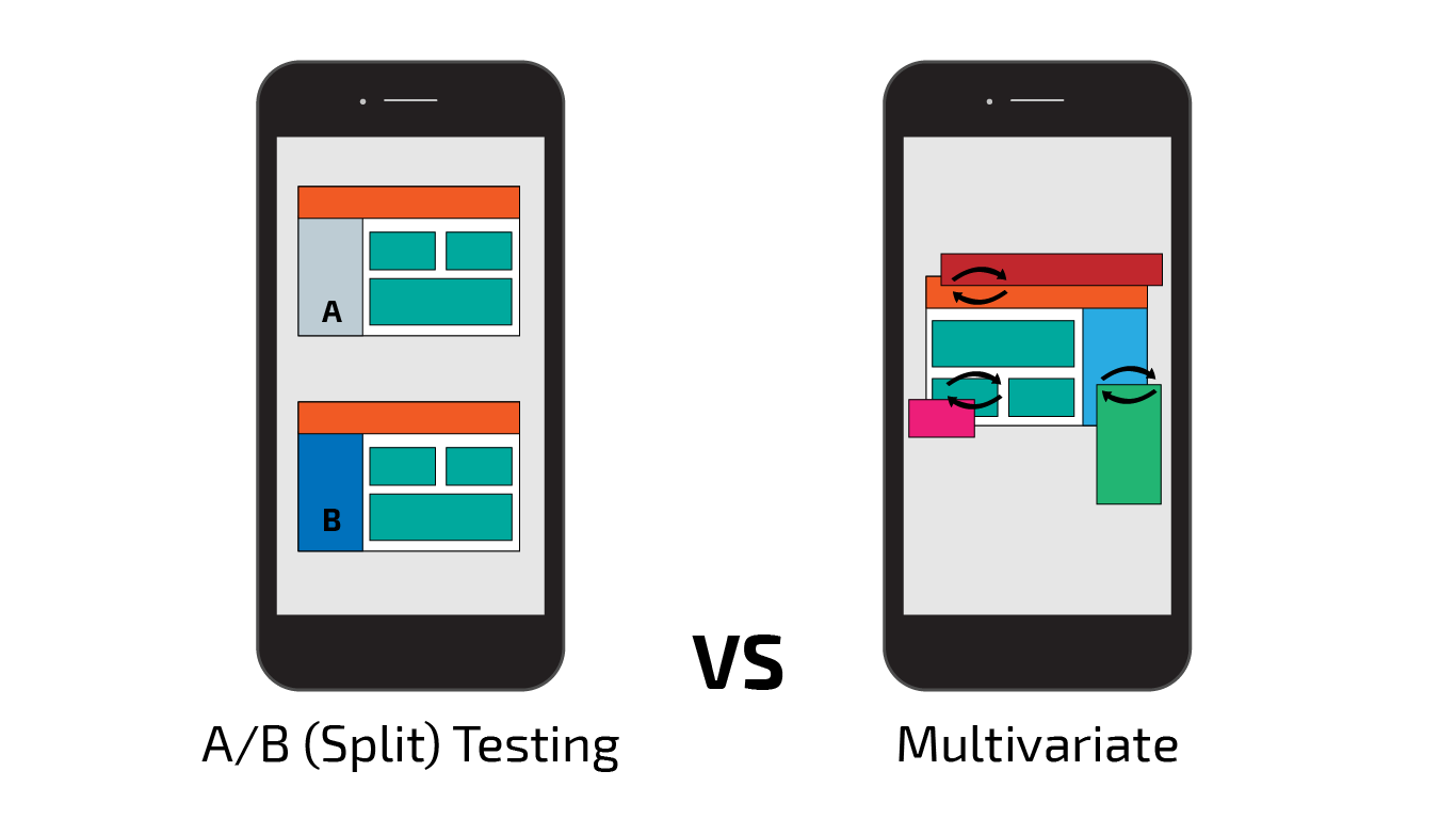 When to Use A/B Testing or Multivariate Testing- Hall Internet Marketing