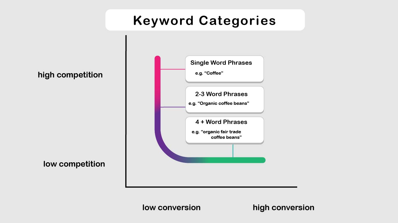 Keyword Research for SEO in 2019 - Hall Internet Marketing