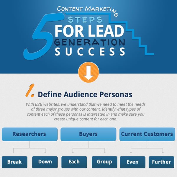 Content Marketing - Steps For Lead Generation Success